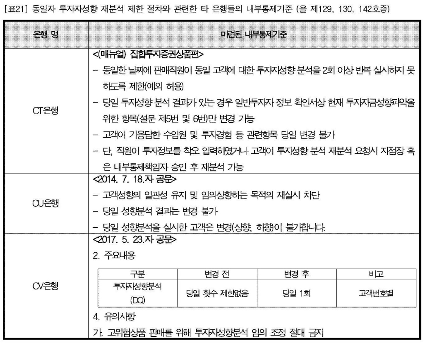 서울고등법원 2024. 2. 29. 선고 2022누38955 판결 - LBOX 판례