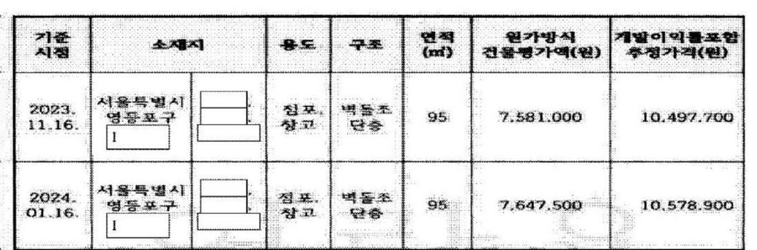 서울남부지방법원 2024. 11. 29. 선고 2023나55977 판결 - LBOX 판례